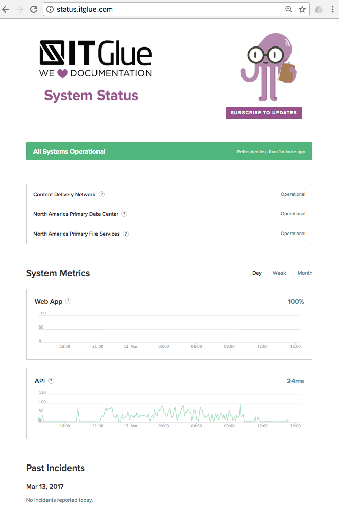 About the System Status page – Kaseya SANDBOX